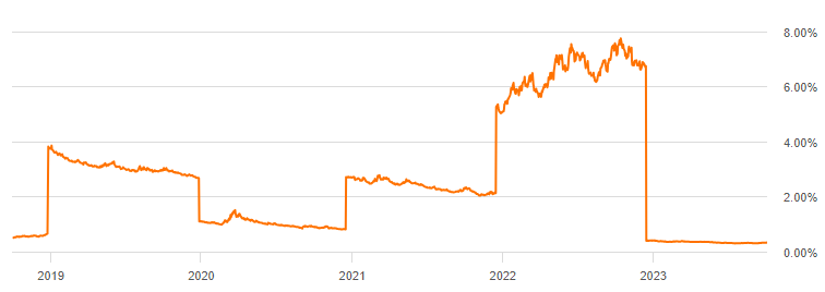 NULG: A Case Where ESG Investing Is Working (BATS:NULG) | Seeking Alpha