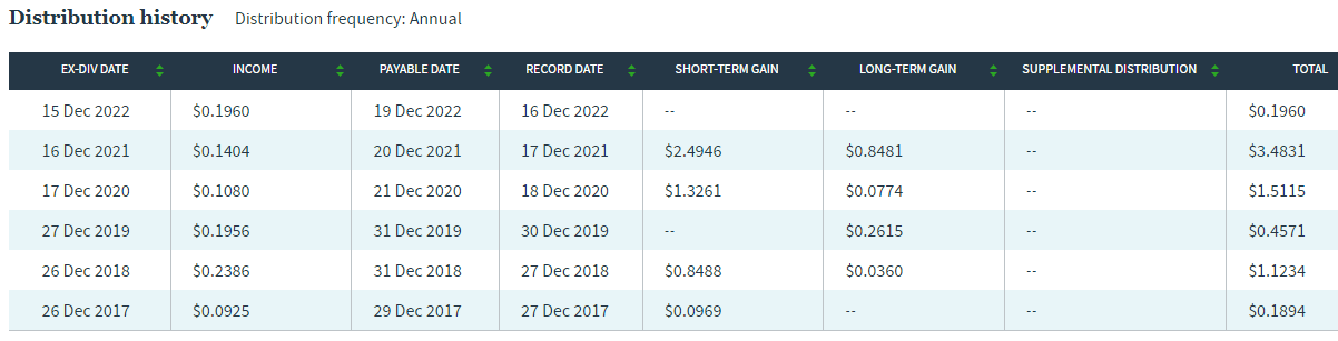 NULG: A Case Where ESG Investing Is Working (BATS:NULG) | Seeking Alpha