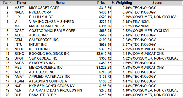 NULG: A Case Where ESG Investing Is Working (BATS:NULG) | Seeking Alpha