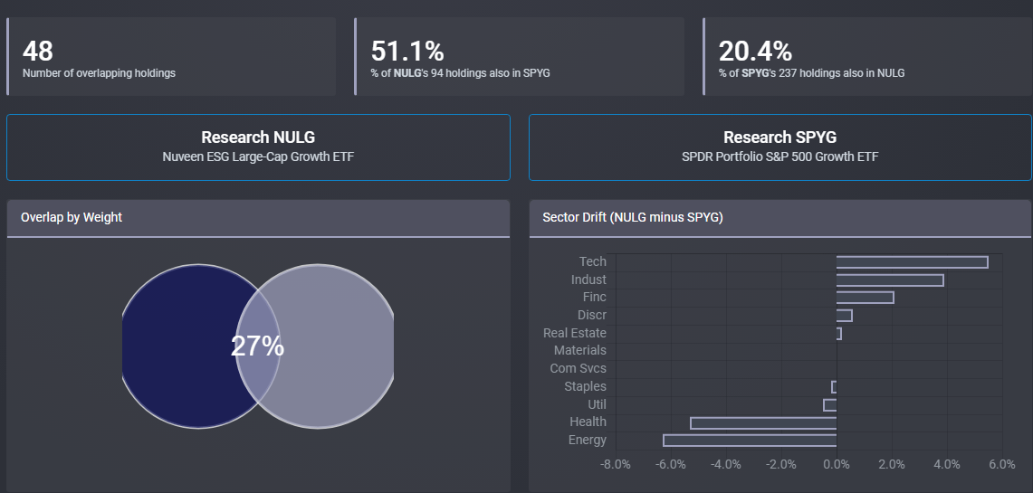 NULG: A Case Where ESG Investing Is Working (BATS:NULG) | Seeking Alpha