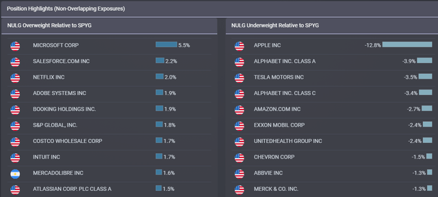 NULG: A Case Where ESG Investing Is Working (BATS:NULG) | Seeking Alpha