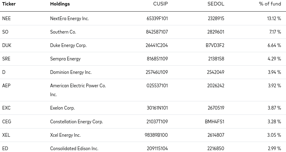 VPU: I Buy Bear Markets (Utilities Included) | Seeking Alpha