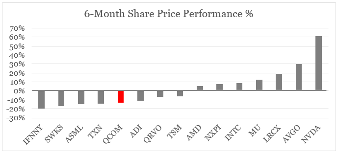 Qualcomm: Underperforming For A Reason And I Don't Expect This To Change (NASDAQ:QCOM) | Seeking ...