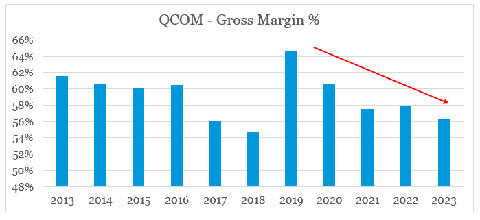 Qualcomm: Underperforming For A Reason And I Don't Expect This To Change (NASDAQ:QCOM) | Seeking ...