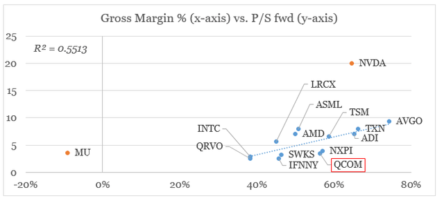 Qualcomm: Underperforming For A Reason And I Don't Expect This To Change (NASDAQ:QCOM) | Seeking ...