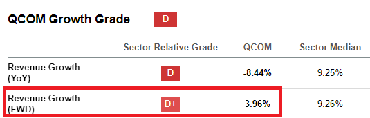 Qualcomm: Underperforming For A Reason And I Don't Expect This To Change (NASDAQ:QCOM) | Seeking ...