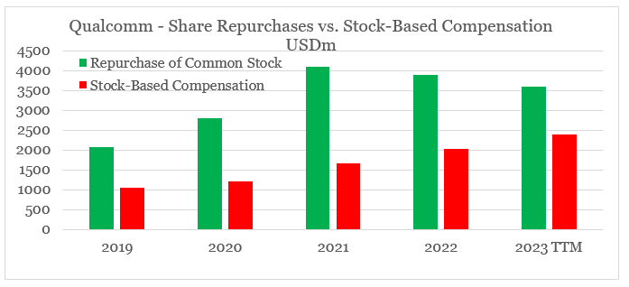 Qualcomm: Underperforming For A Reason And I Don't Expect This To Change (NASDAQ:QCOM) | Seeking ...