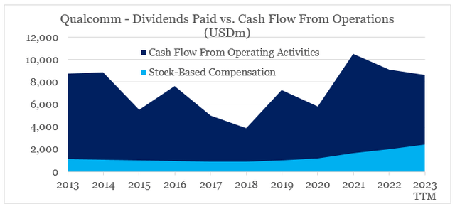 Qualcomm: Underperforming For A Reason And I Don't Expect This To Change (NASDAQ:QCOM) | Seeking ...