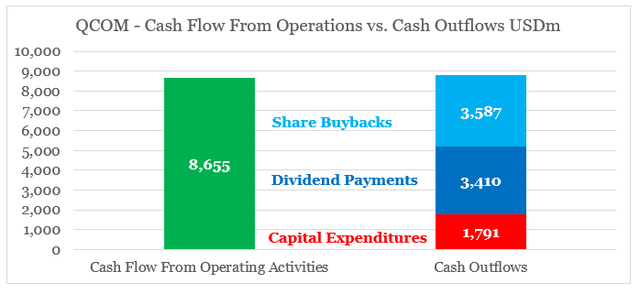 Qualcomm: Underperforming For A Reason And I Don't Expect This To Change (NASDAQ:QCOM) | Seeking ...
