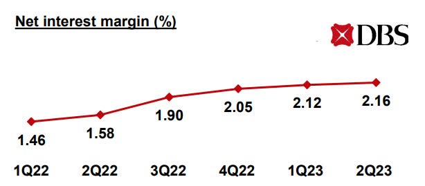 DBS Group: A Good Place To Be Invested For Dividend Safety (OTCPK:DBSDY ...
