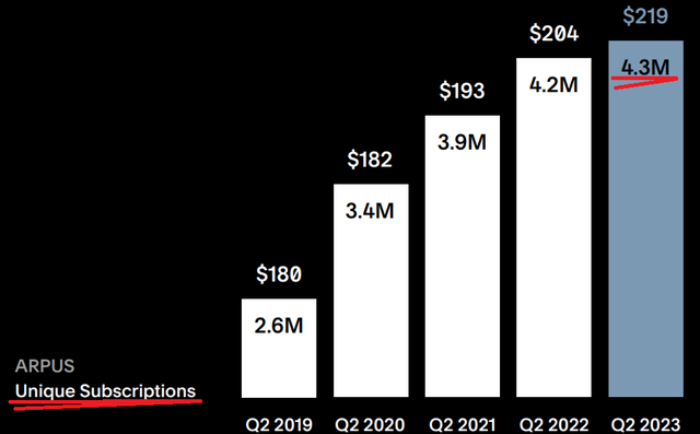 Squarespace's Business Model: Pros And Cons (NYSE:SQSP) | Seeking Alpha