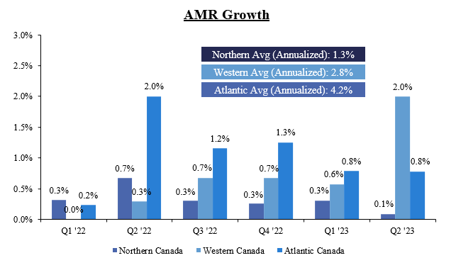 Northview Residential REIT: Back From The Brink And Deeply Undervalued ...