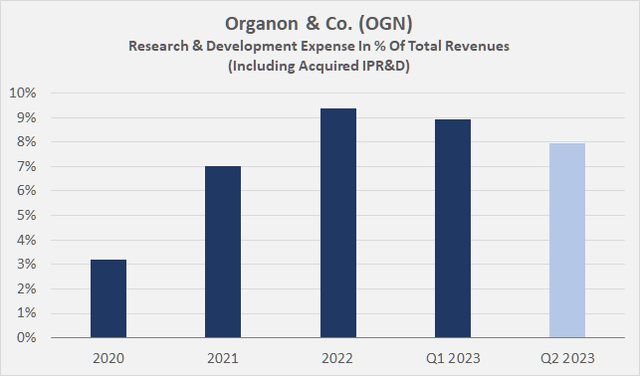 Organon Stock: The Federal Reserve Black Swan (Rating Upgrade) (NYSE ...