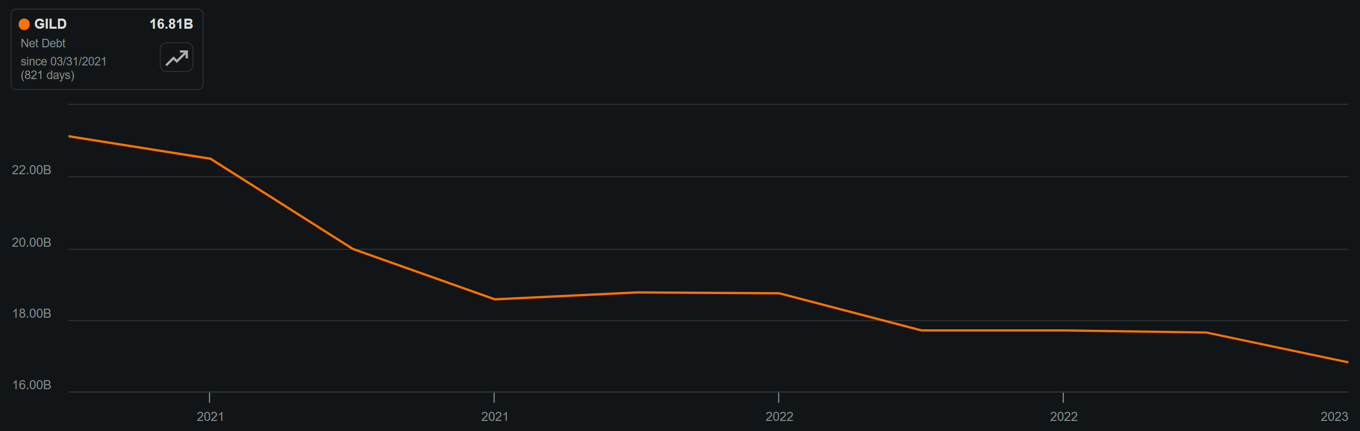 Gilead Sciences Stock: A Healthy Buy With Solid Dividend (NASDAQ:GILD ...