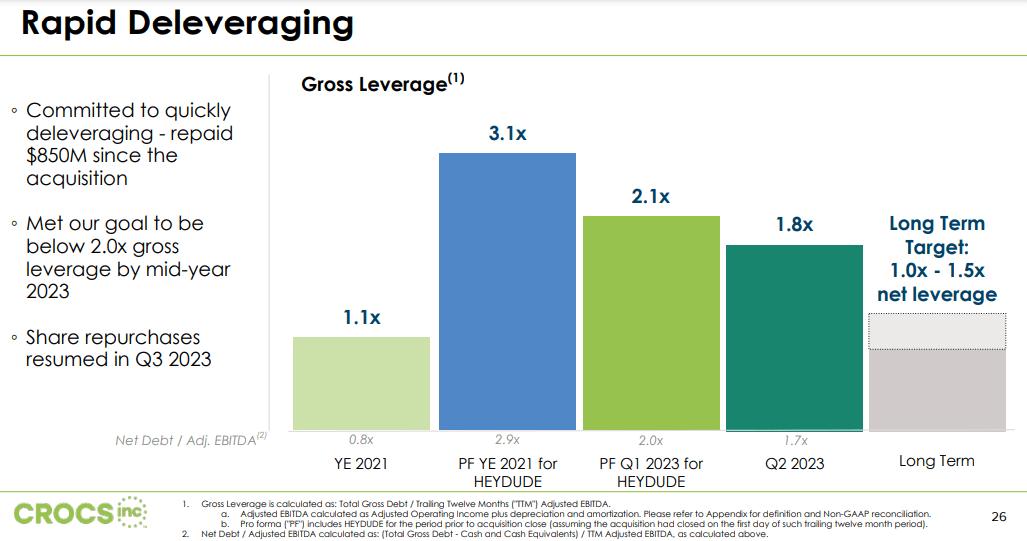 Crocs Stock: Long-Term Compounding Potential (NASDAQ:CROX) | Seeking Alpha