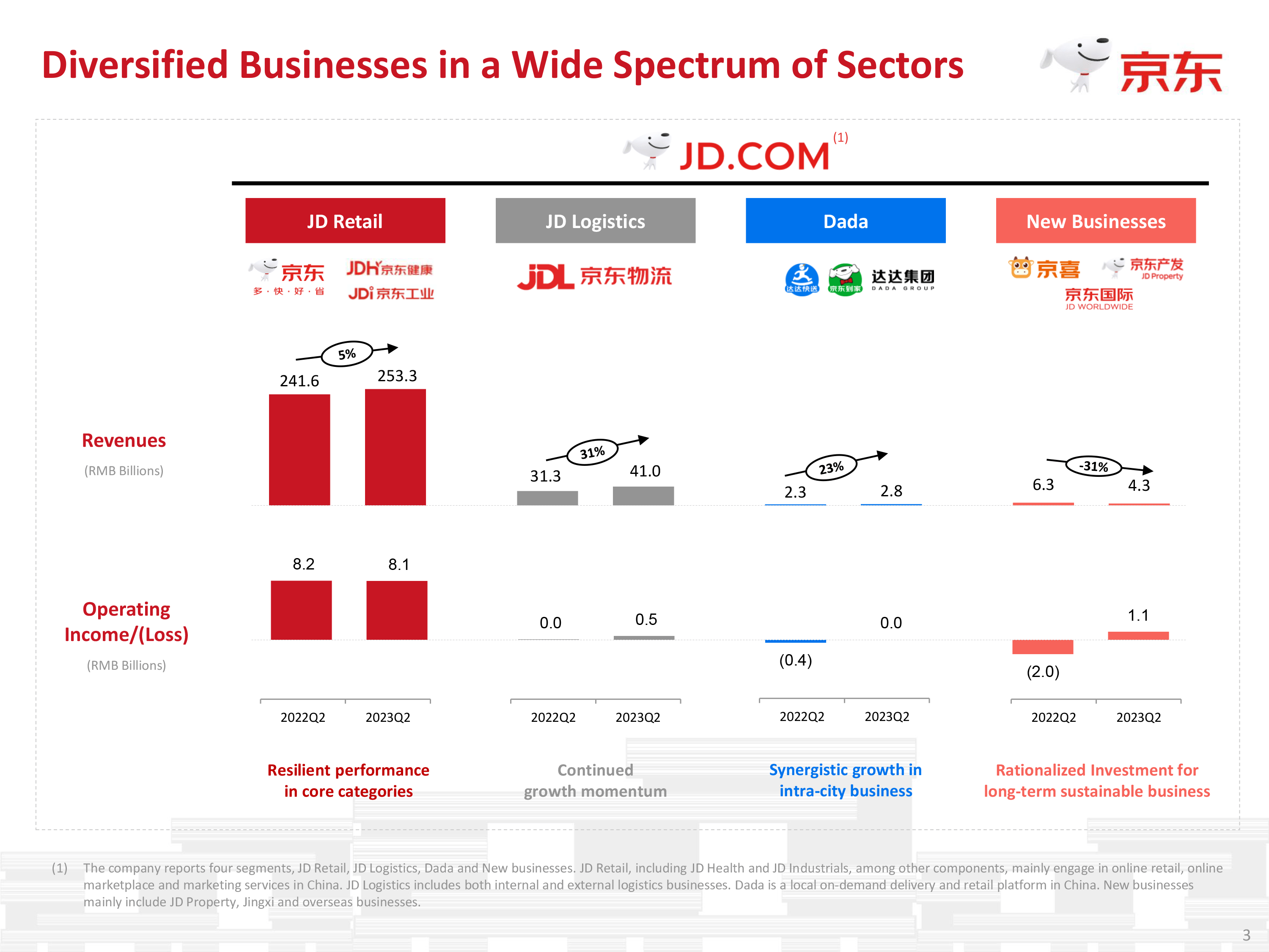 JD.com Stock: Expect Long-Term Economic Overhang To Continue (NASDAQ:JD ...