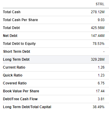 Sterling Infrastructure: The Undervalued FCF Star (NASDAQ:STRL ...