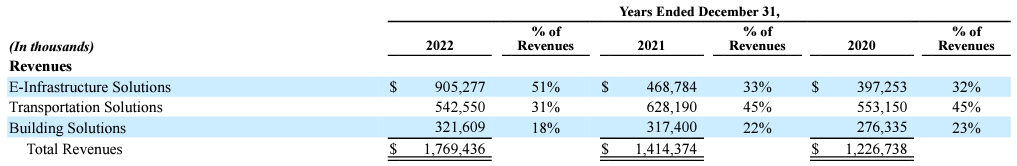 Sterling Infrastructure: The Undervalued FCF Star (NASDAQ:STRL ...