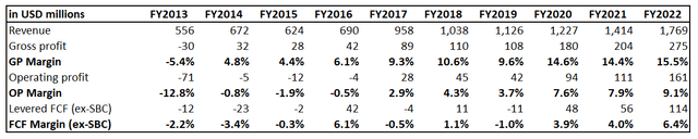 Sterling Infrastructure: The Undervalued FCF Star (NASDAQ:STRL ...