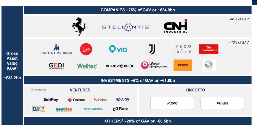 Exor: Undervalued With World-Class Capital Allocation Skills (OTCMKTS ...