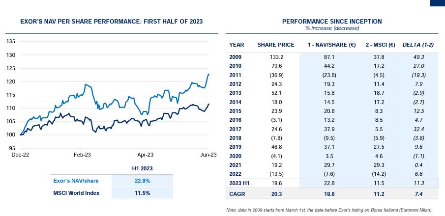Exor: Undervalued With World-Class Capital Allocation Skills (OTCMKTS ...
