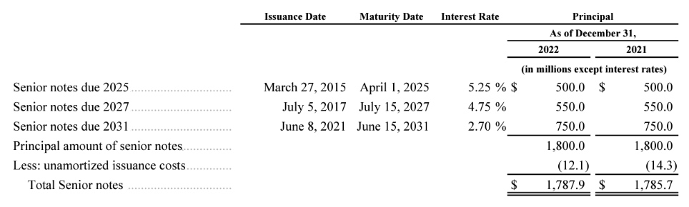 VeriSign: Strong Moat At Discount (NASDAQ:VRSN) | Seeking Alpha