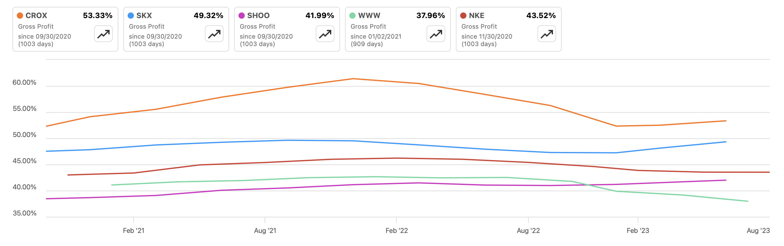 Crocs: Growth Rate Can Be Sustained Despite Market Worries (NASDAQ:CROX ...