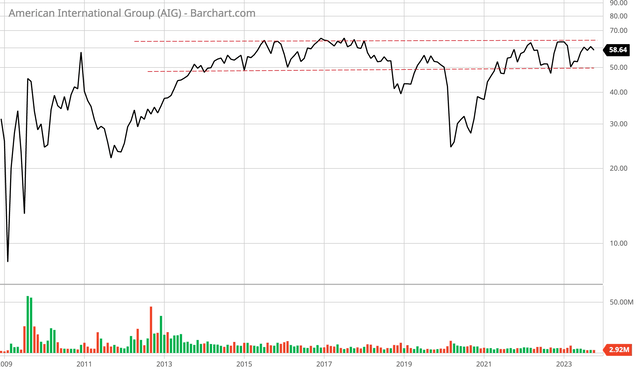 A New Era Approaches For AIG | Seeking Alpha