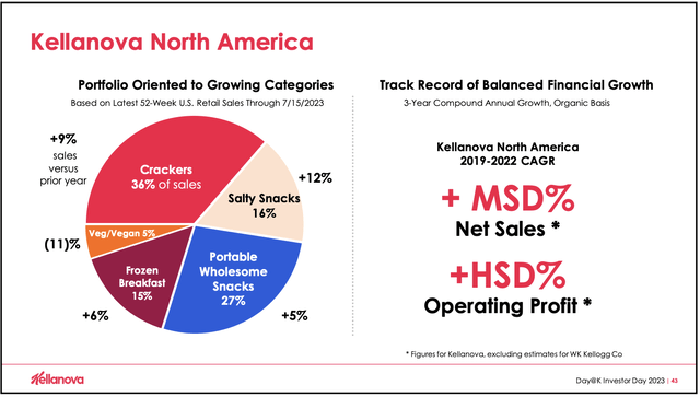 Kellanova And WK Kellogg Co: 2 Radically Different, But Tasty ...
