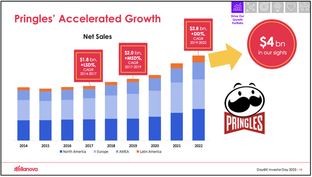 Kellanova And WK Kellogg Co: 2 Radically Different, But Tasty, Companies | Seeking Alpha