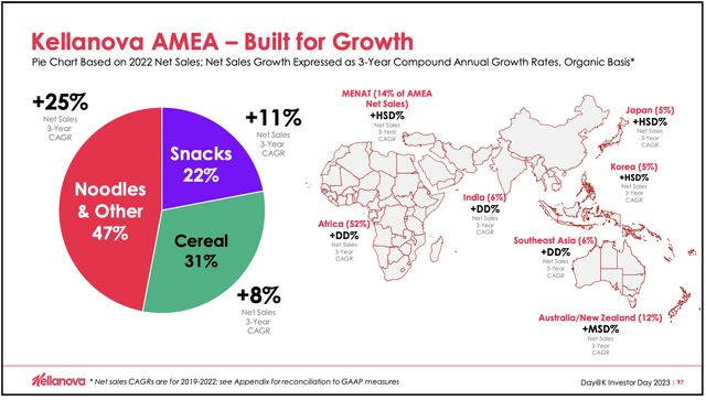 Kellanova And WK Kellogg Co: 2 Radically Different, But Tasty ...