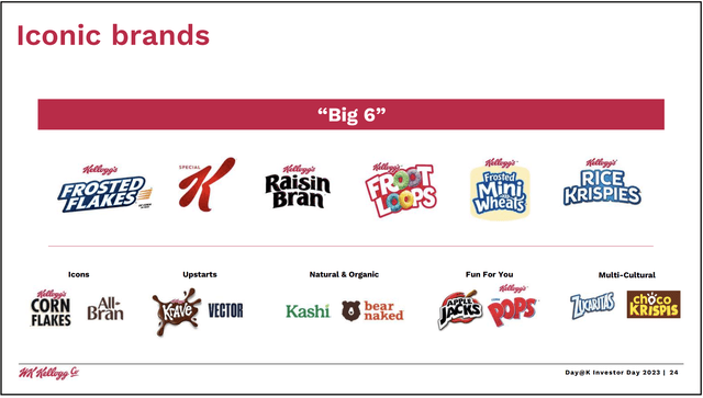 Kellanova And WK Kellogg Co: 2 Radically Different, But Tasty ...