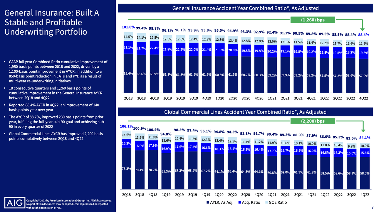 A New Era Approaches For AIG | Seeking Alpha