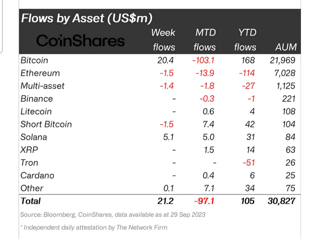 Solana: A Bumpy Ride To Recovery (Cryptocurrency:SOL-USD) | Seeking Alpha