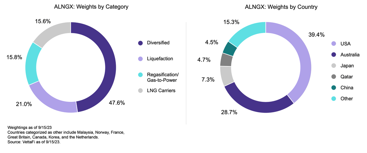 Global LNG Market Poised For Long-Term Growth | Seeking Alpha