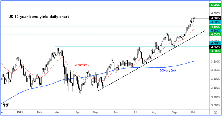 Tech Stocks Could Break Under Pressure From Yields | Seeking Alpha