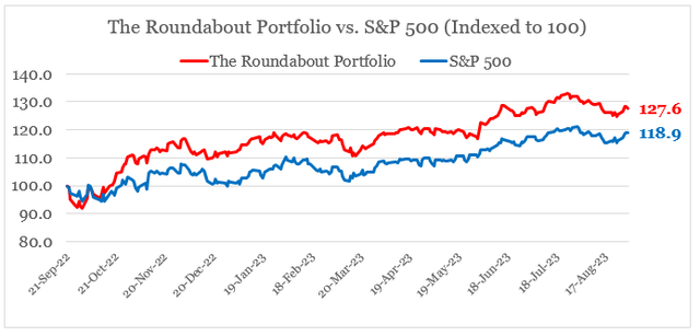 Qualcomm: Underperforming For A Reason And I Don't Expect This To Change (NASDAQ:QCOM) | Seeking ...