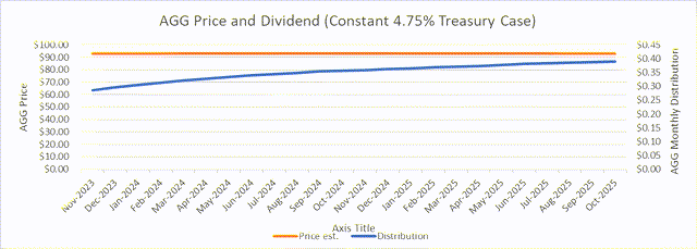 AGG: A Core Bond Fund In An Uncertain Rate Environment | Seeking Alpha