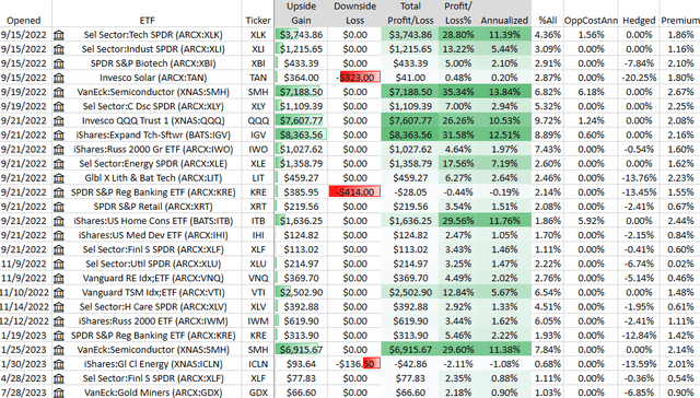 Setting Expectations For Market Returns & Managing Risk, Plus A ...