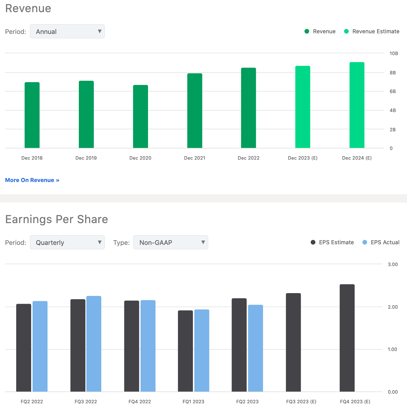 Dover Corporation's Restless Desire For Growth (NYSE:DOV) | Seeking Alpha