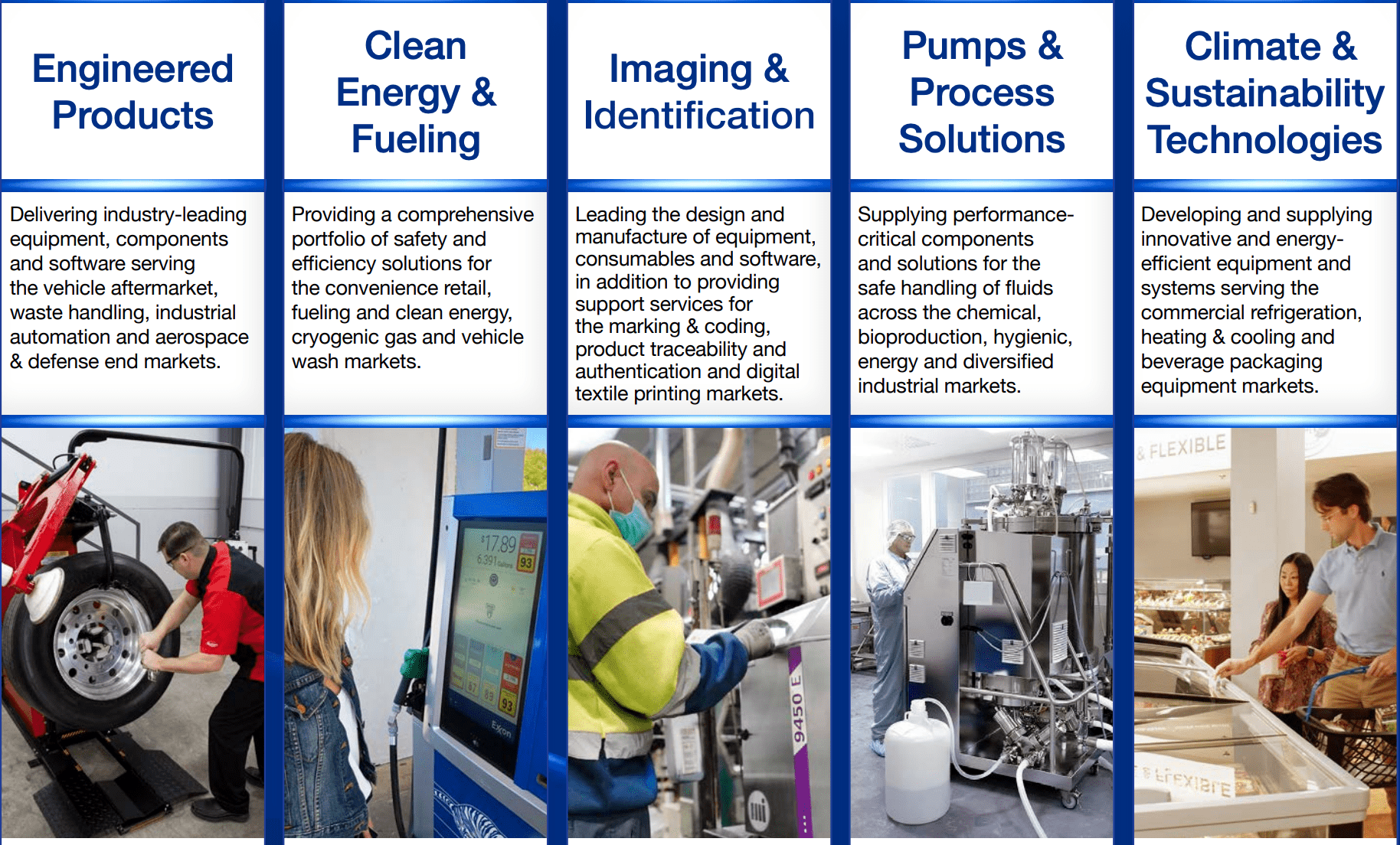 Dover Corporation's Restless Desire For Growth (NYSE:DOV) | Seeking Alpha