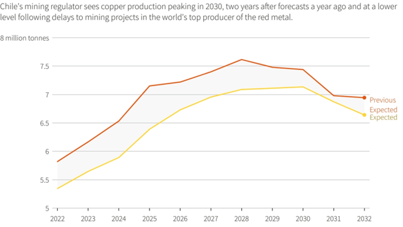 CPER: Fade The Copper Dip | Seeking Alpha