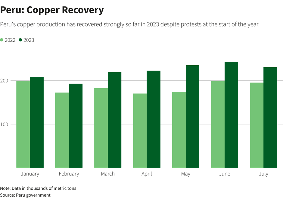 CPER: Fade The Copper Dip | Seeking Alpha
