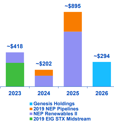 NextEra Energy Partners: Is It Always Darkest Before Dawn, Or Pitch ...