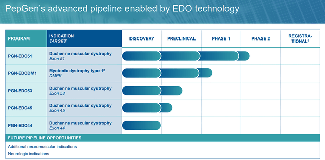PepGen: Potential Trailblazer With An Attractive Risk-Reward (NASDAQ ...