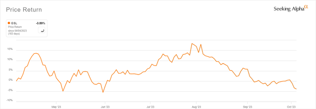Global Ship Lease: Buy The Dip On The Common, Sell The Preferred ...