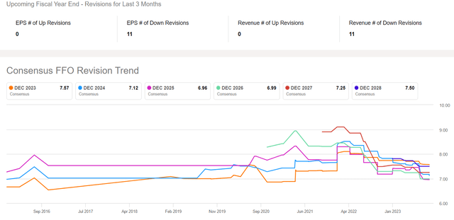 Why You Should Look At Crown Castle Stock (NYSE:CCI) | Seeking Alpha