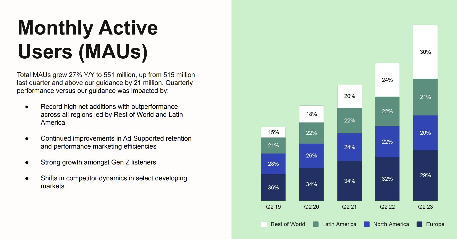 Spotify Technology: Be Careful (NYSE:SPOT) | Seeking Alpha