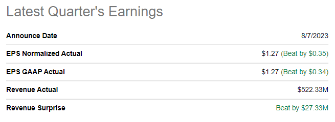 Sterling Infrastructure: The Undervalued FCF Star (NASDAQ:STRL ...