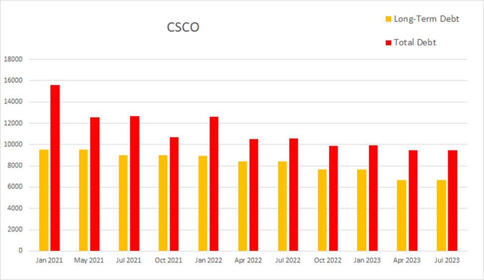 Cisco Stock: An Attractive Long-Term Compounder (NASDAQ:CSCO) | Seeking Alpha